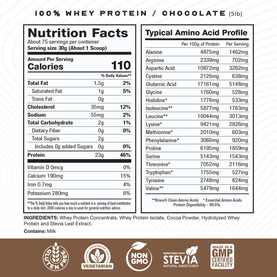 100% Whey Protein Powder | Muscle Feast - MuscleFeast